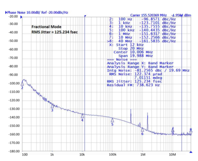 SILICON LABS SI5340A-D-GM for sale