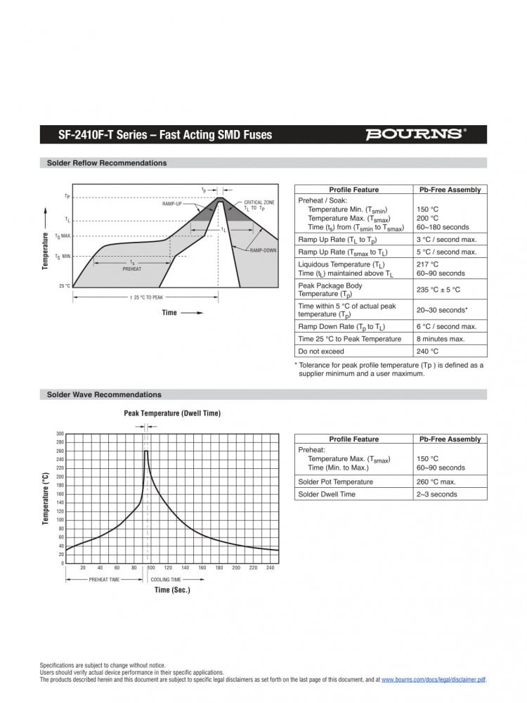 Bourns SF-2410F-T datasheet page 4