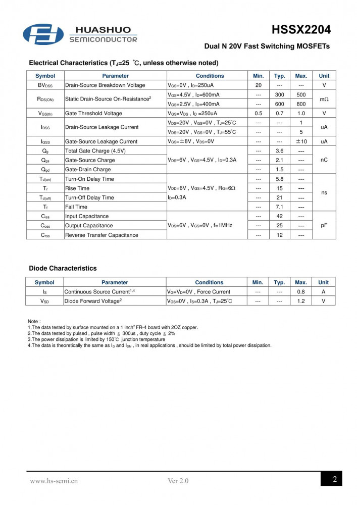 HSSX2204 datasheet page 2