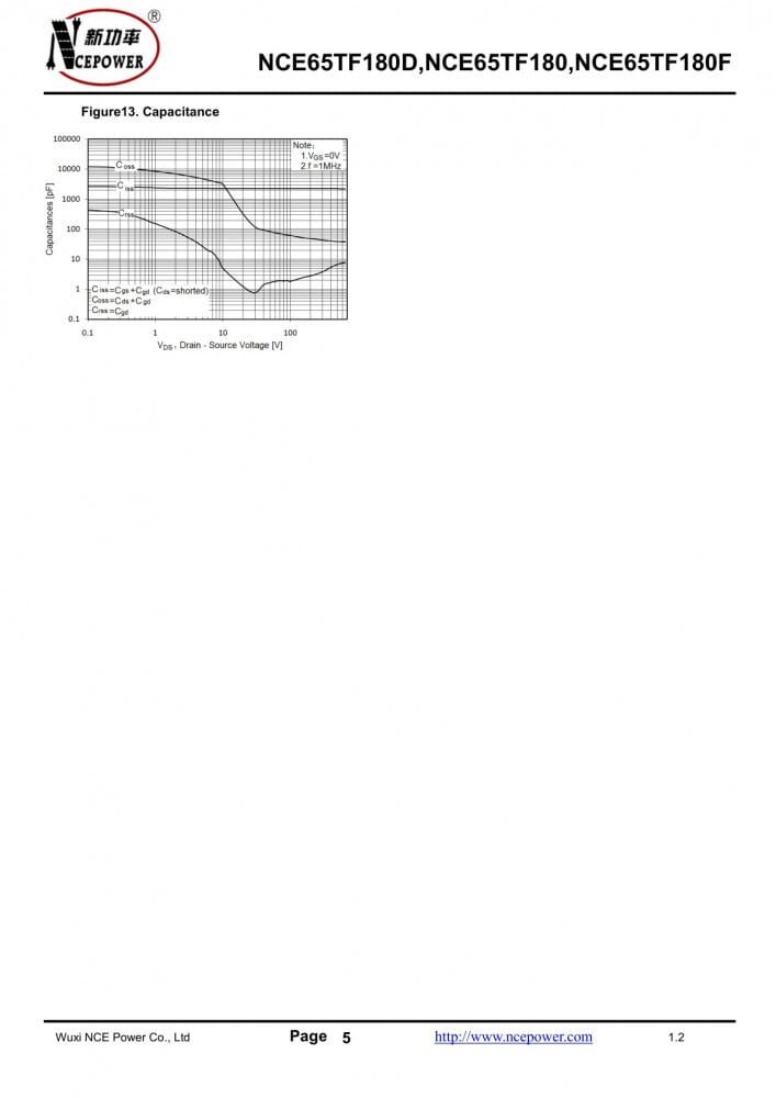 NCE65TF180 datasheet page 5