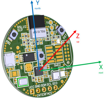 onsemi SECO-GDBB-GEVB