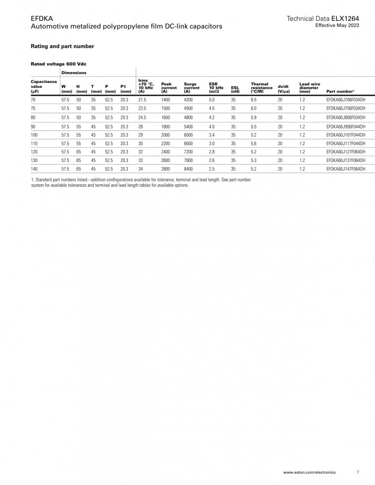 EFDKA datasheet page 7
