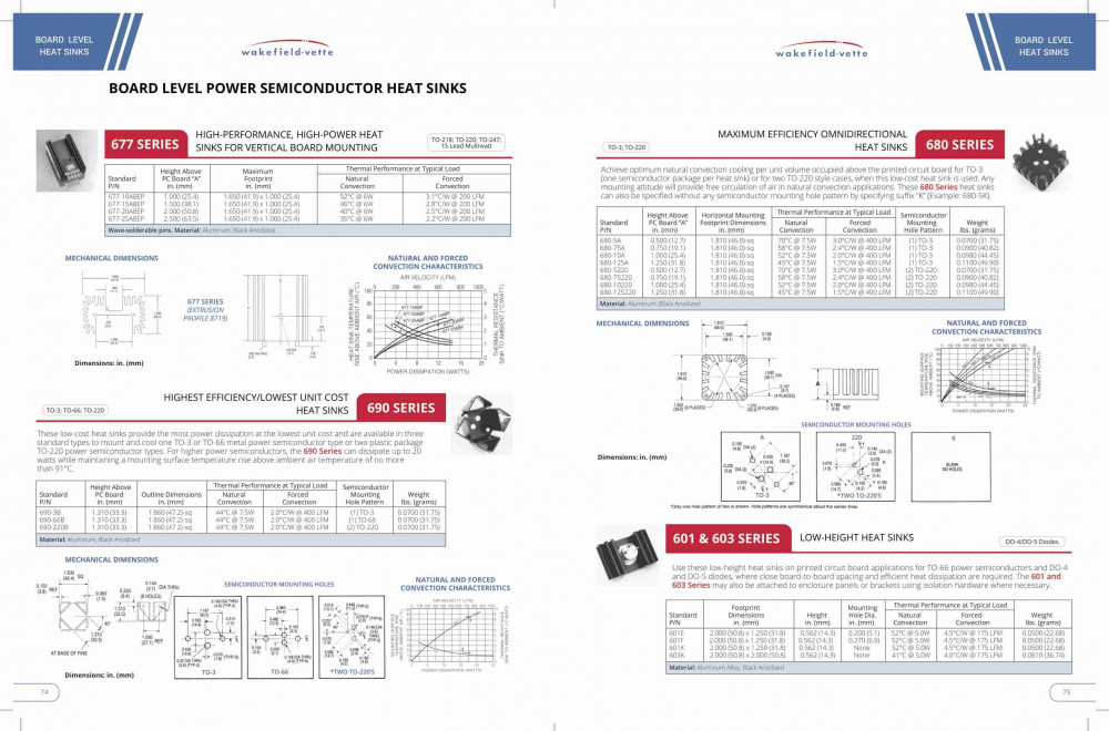 WAKEFIELD 680 Series heat sink technical document preview