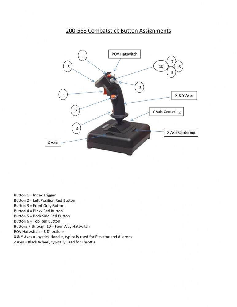 200-568 Combatstick button assignment document preview