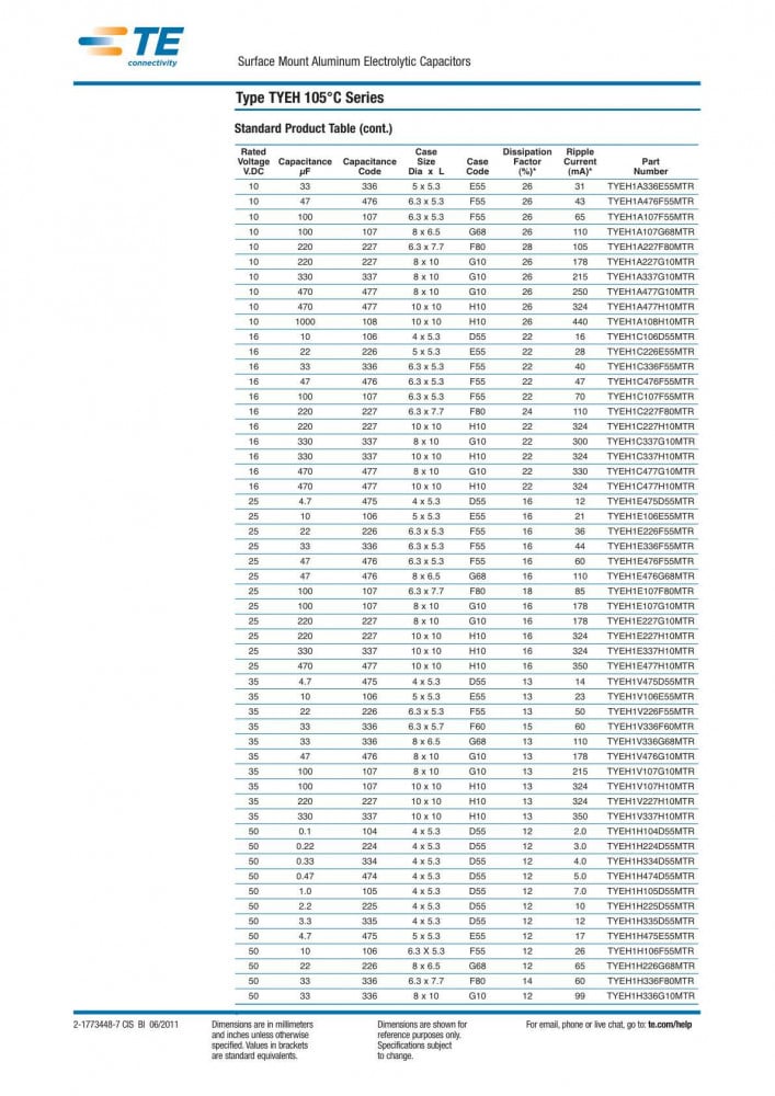 TYEH series datasheet page 3