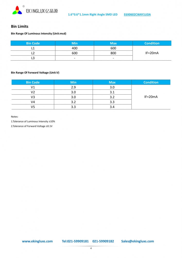 E6X0602CWAY1UDA datasheet page 4