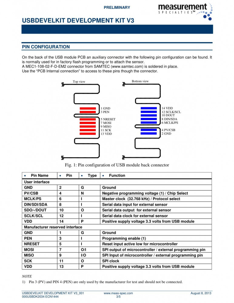 PROTO-USBDEVELKIT datasheet page 3