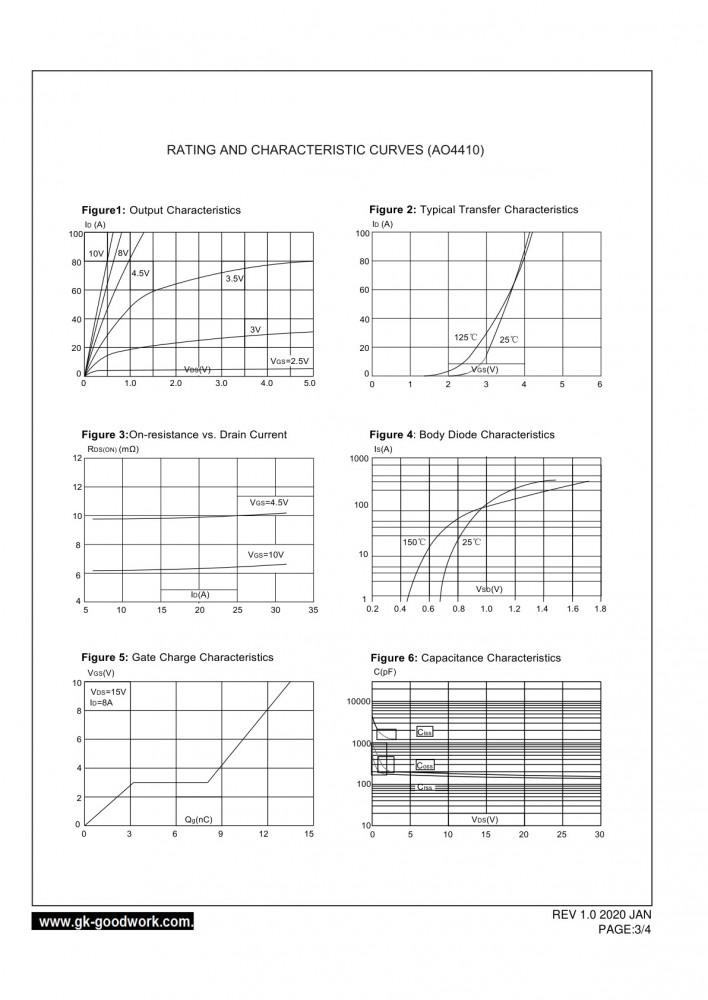 AO4410-GK datasheet page 3