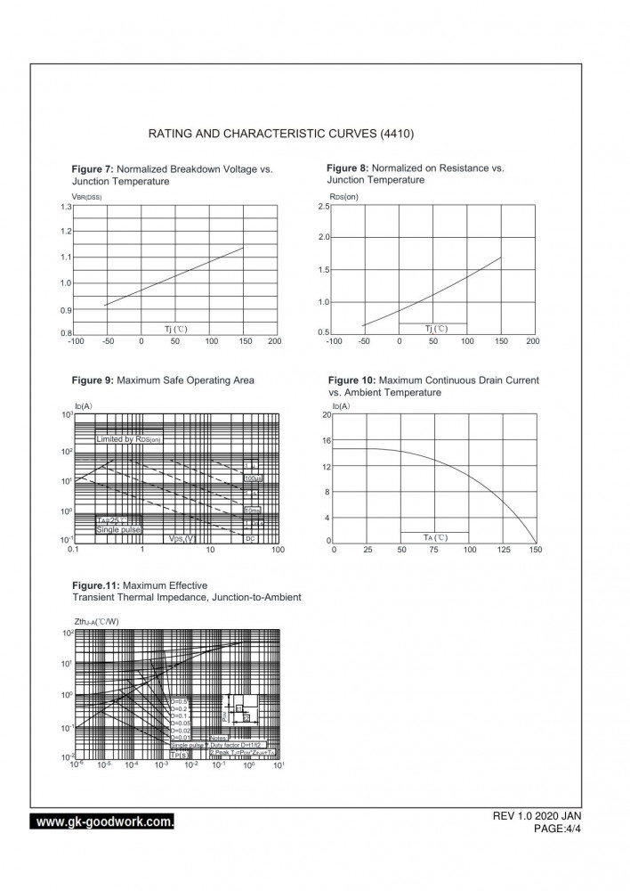 AO4410-GK datasheet page 4