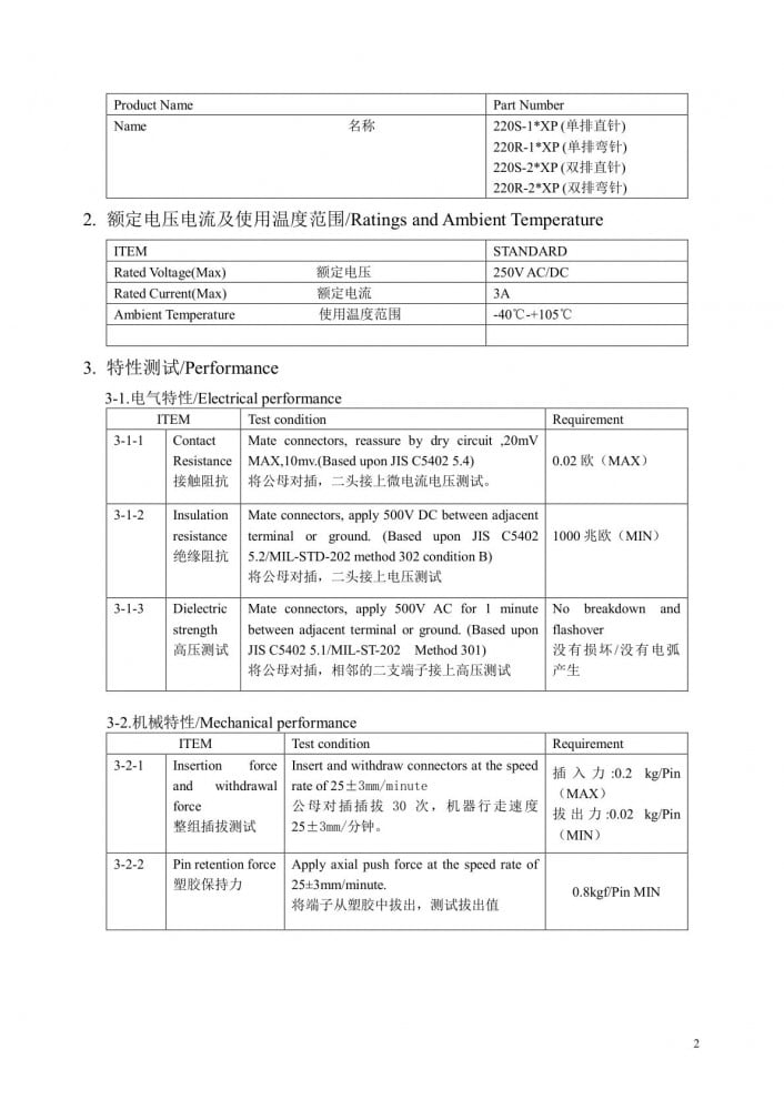 Ckmtw approval document page 4