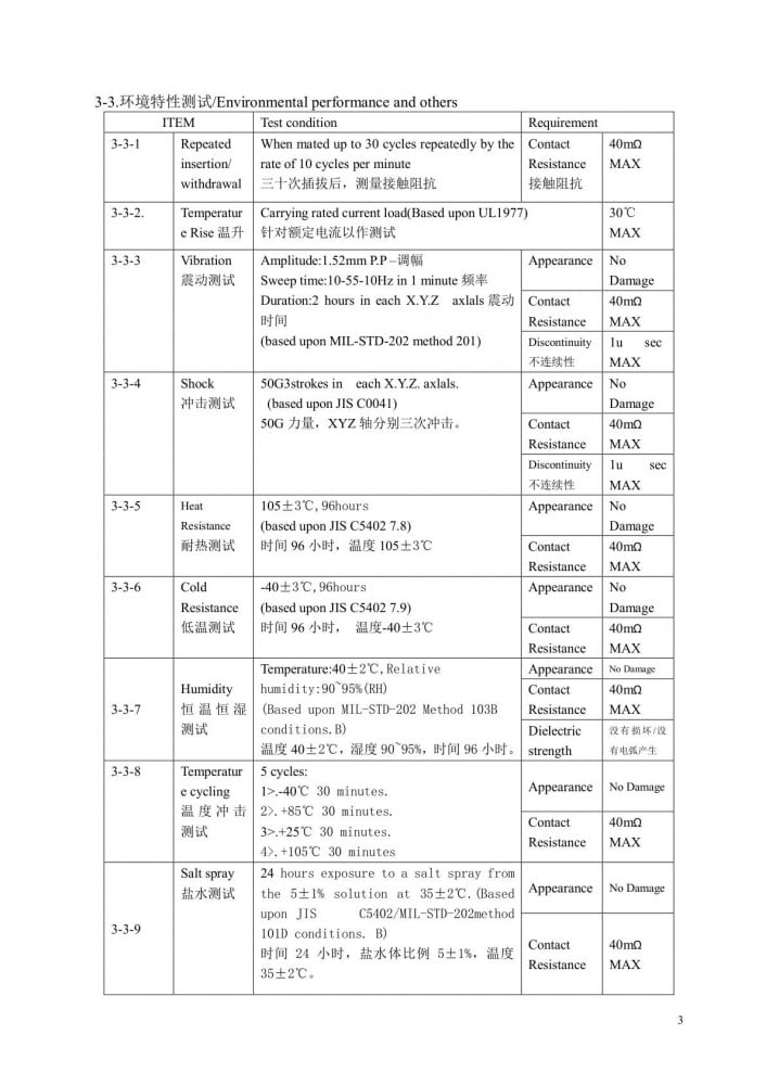 Ckmtw approval document page 5