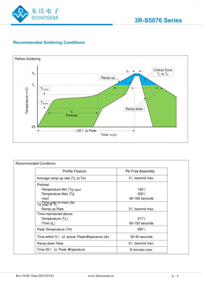 3R350M-S5076 datasheet page 4