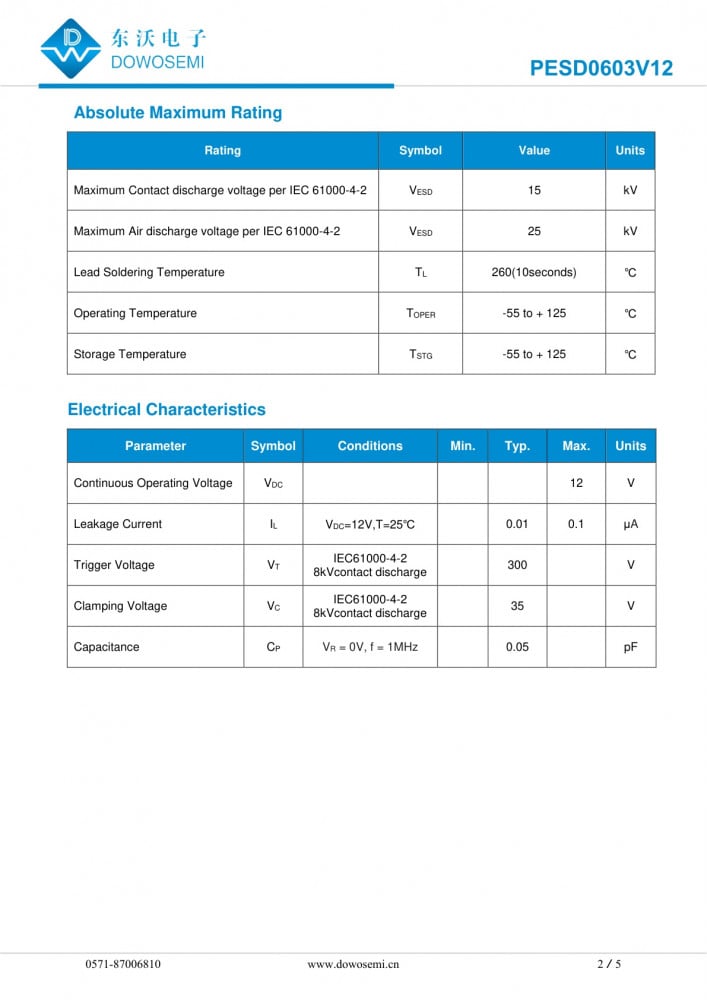PESD0603V12 datasheet page 2