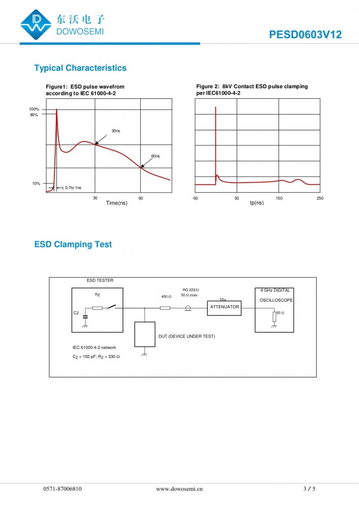 PESD0603V12 datasheet page 3