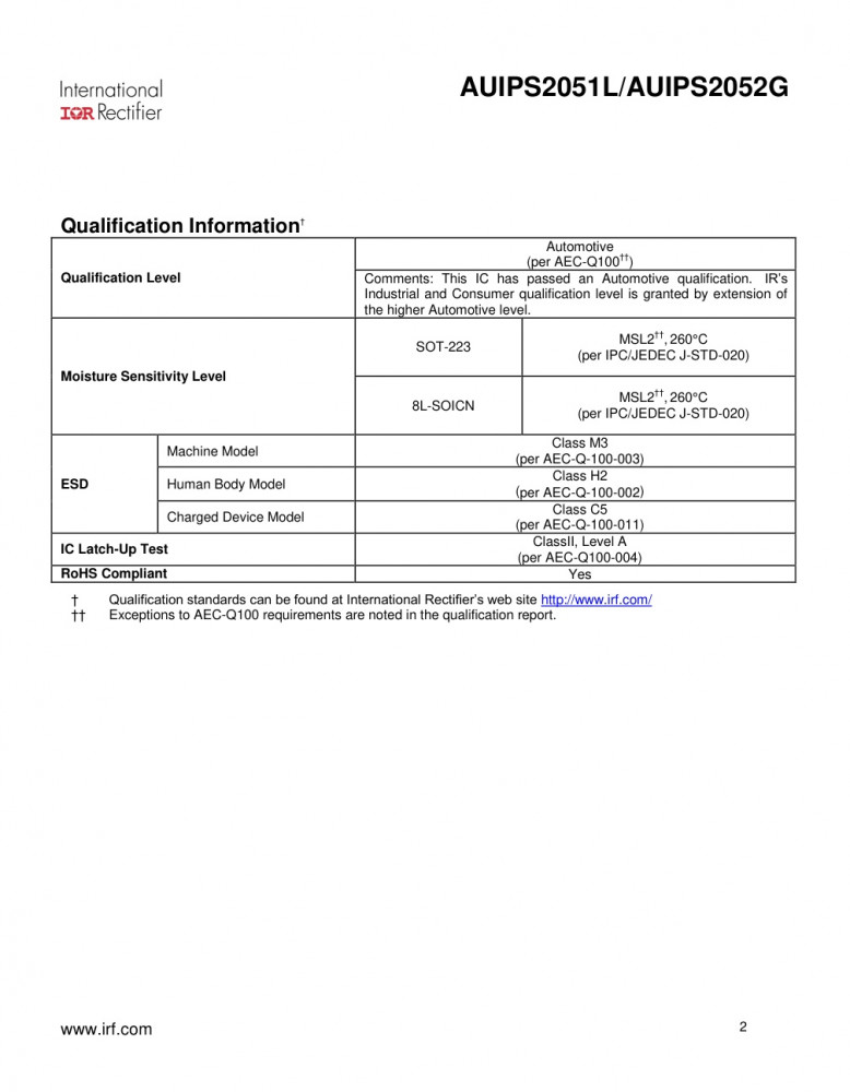 AUIPS2051LT datasheet page 2