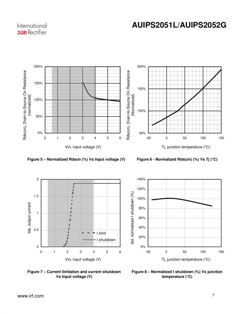 AUIPS2051LT datasheet page 7