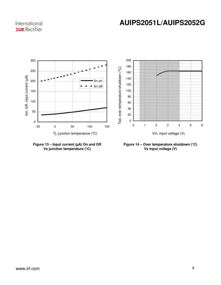AUIPS2051LT datasheet page 9