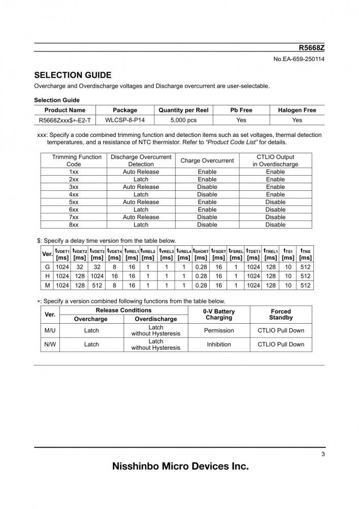 R5668Z datasheet page 3