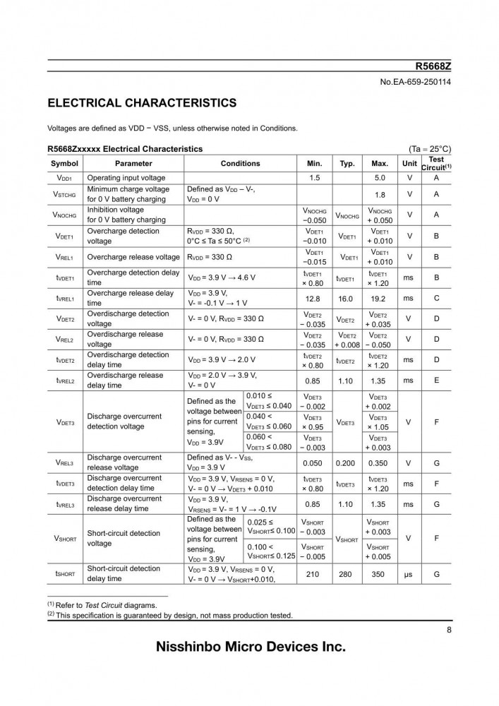 R5668Z datasheet page 8