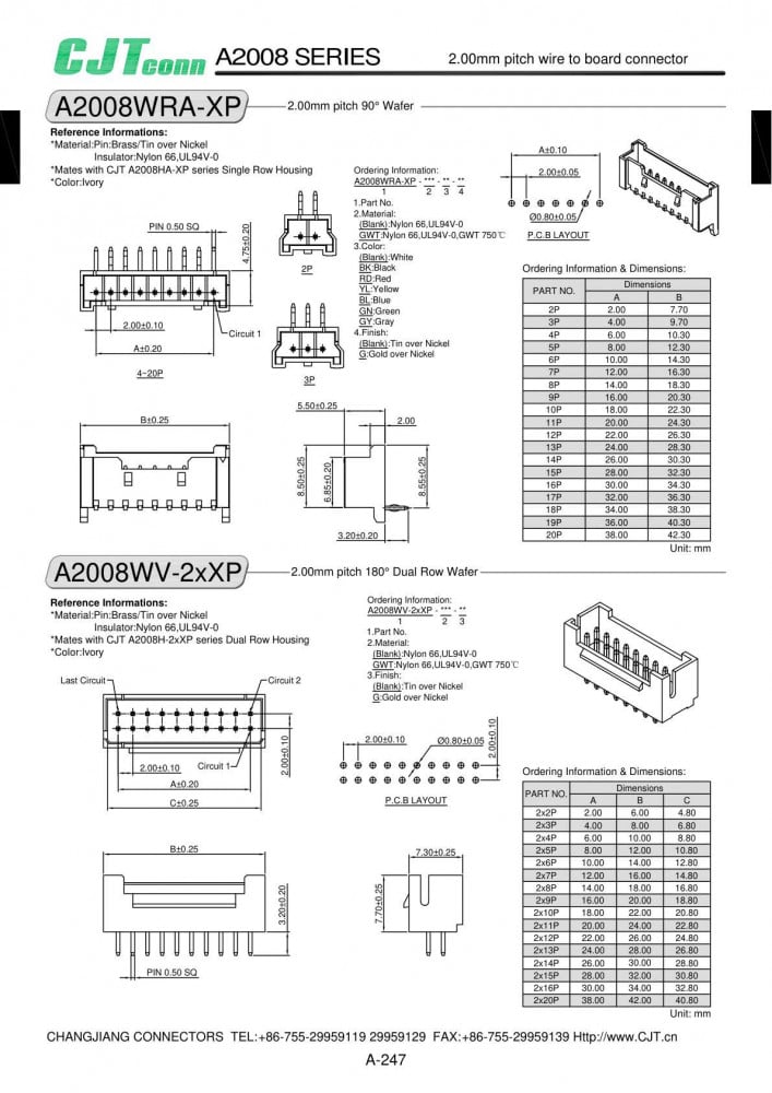 CJT A2008 series document page 8