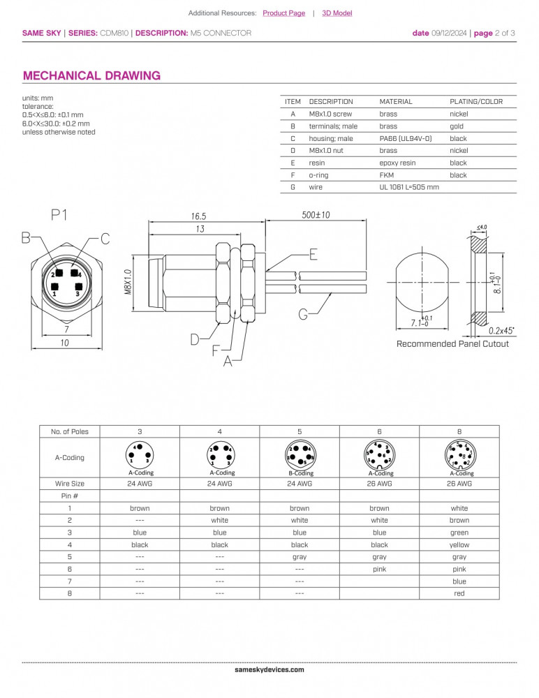 CDM813-03A-FT-F010-67 datasheet page 2