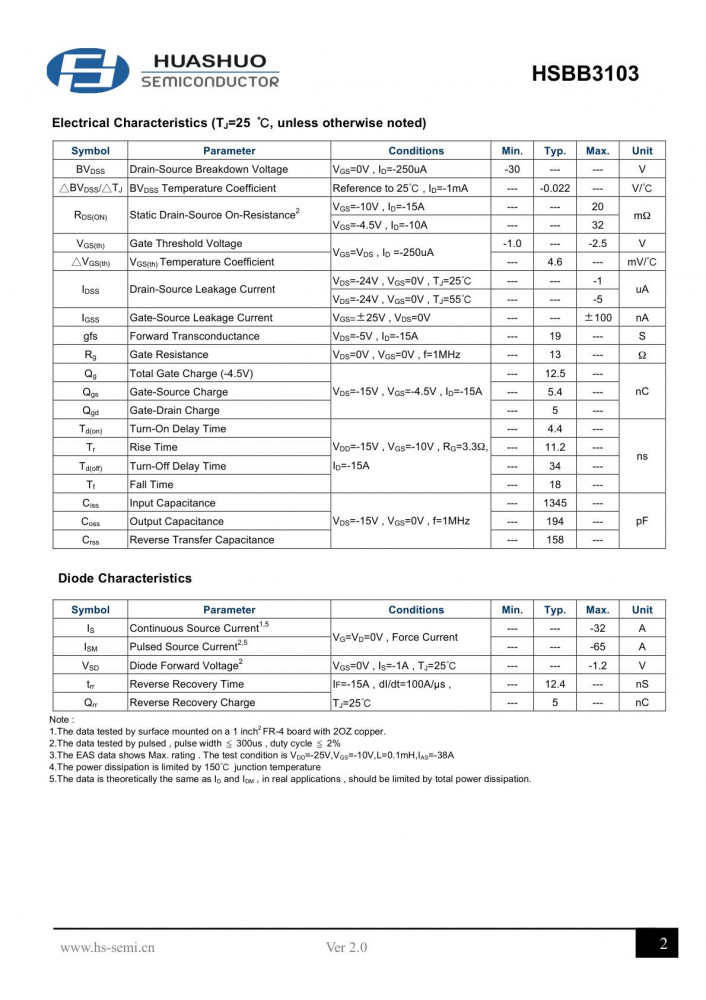 HSBB3103 datasheet page 2