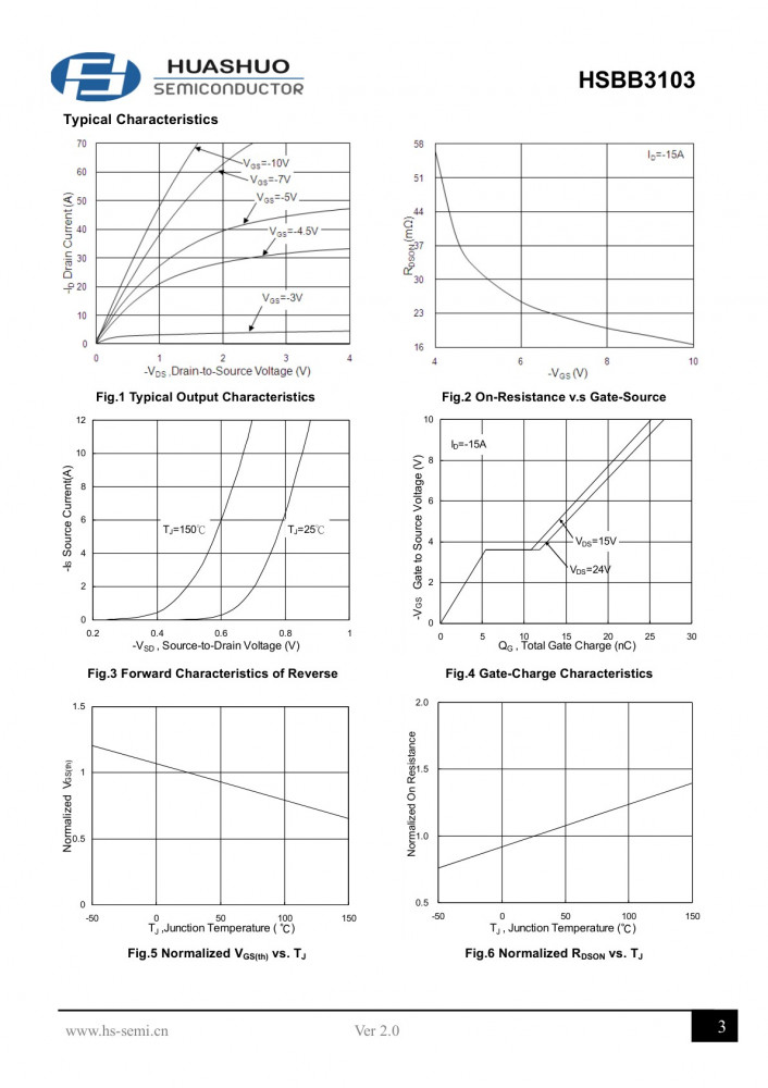 HSBB3103 datasheet page 3