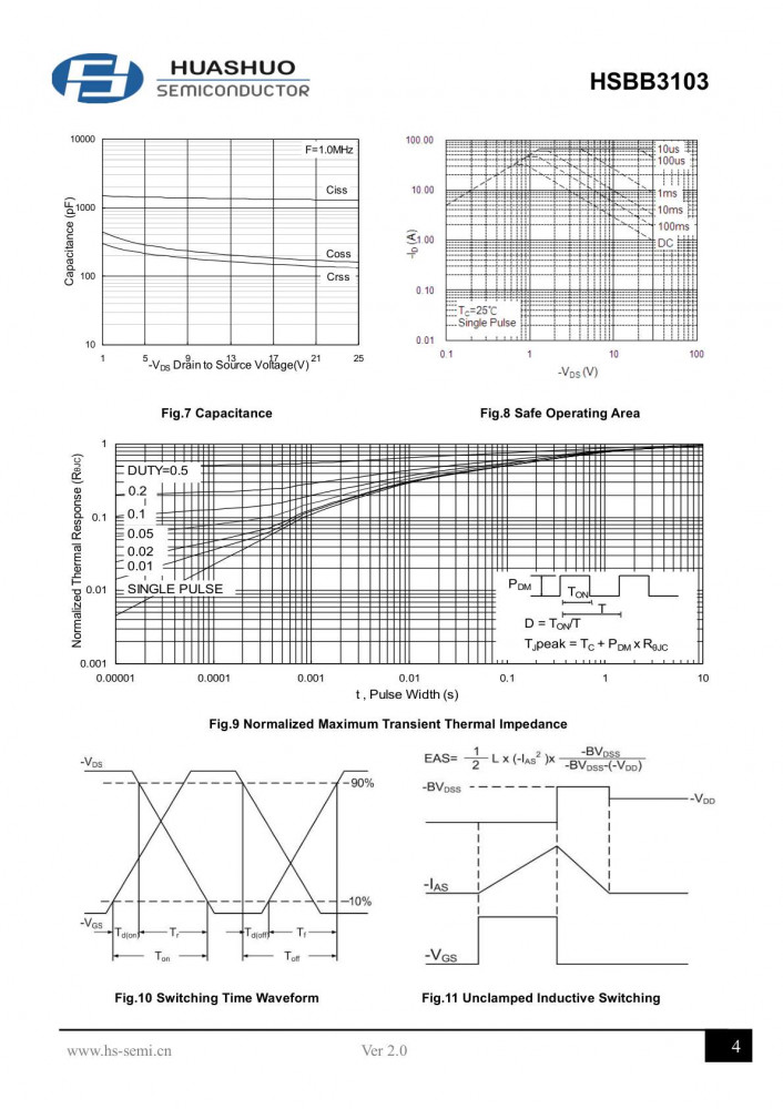 HSBB3103 datasheet page 4