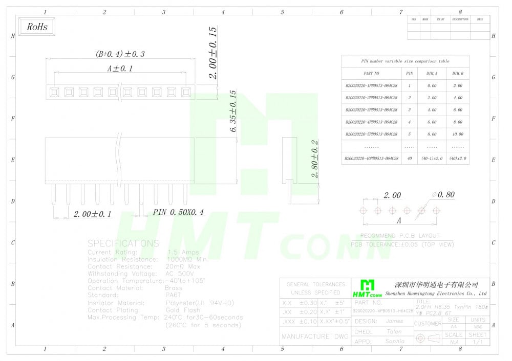 HMTCONN B20020220-40PB0513-H64C28 technical drawing preview