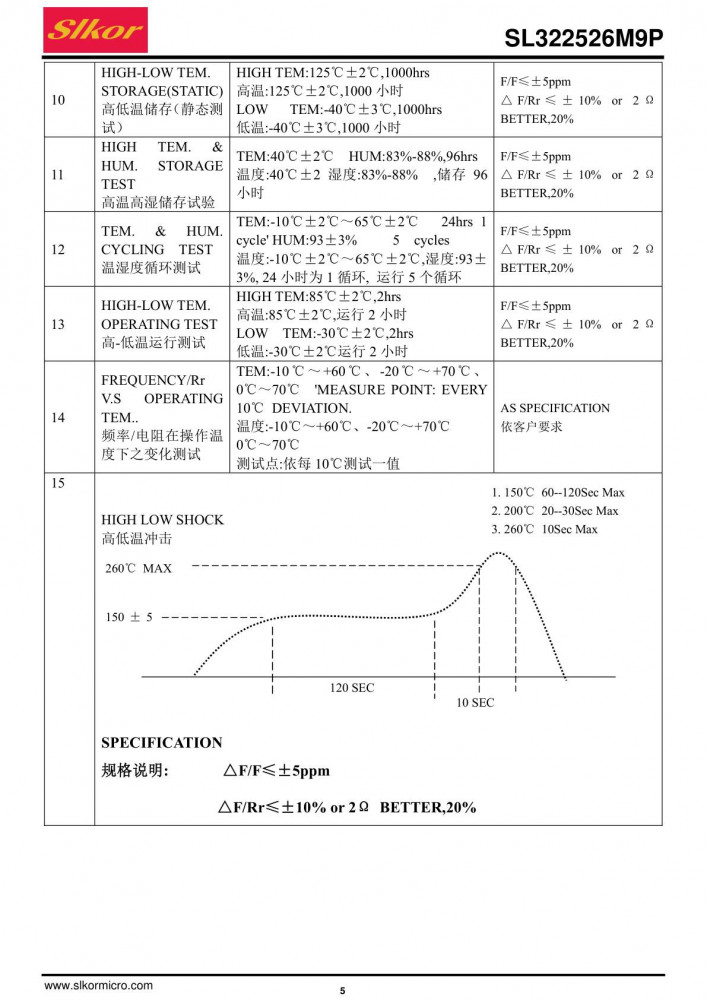 SL322526M9P technical document page 5