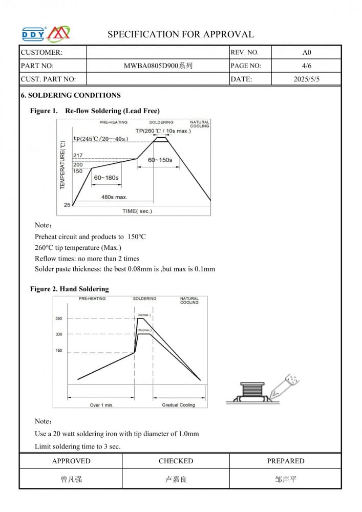 MWBA0805D900 approval specification page 5