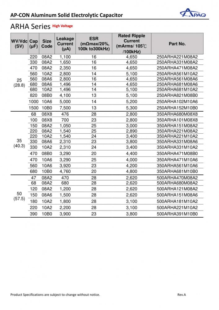 APAQ ARHA Series datasheet page 2