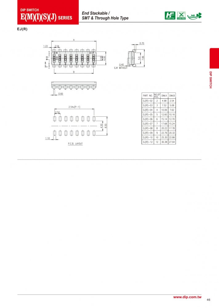Diptronics EM series datasheet page 3