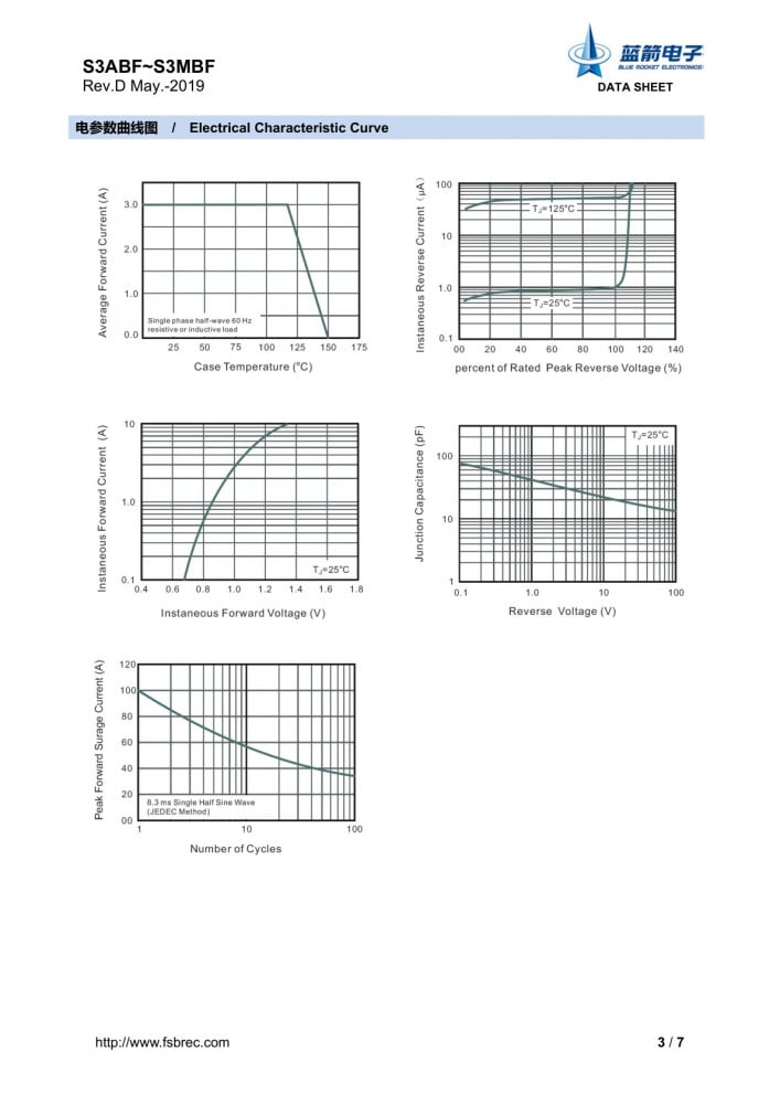 S3MBF datasheet page 3