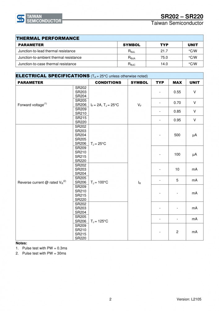 Taiwan Semiconductor SR202 datasheet page 2