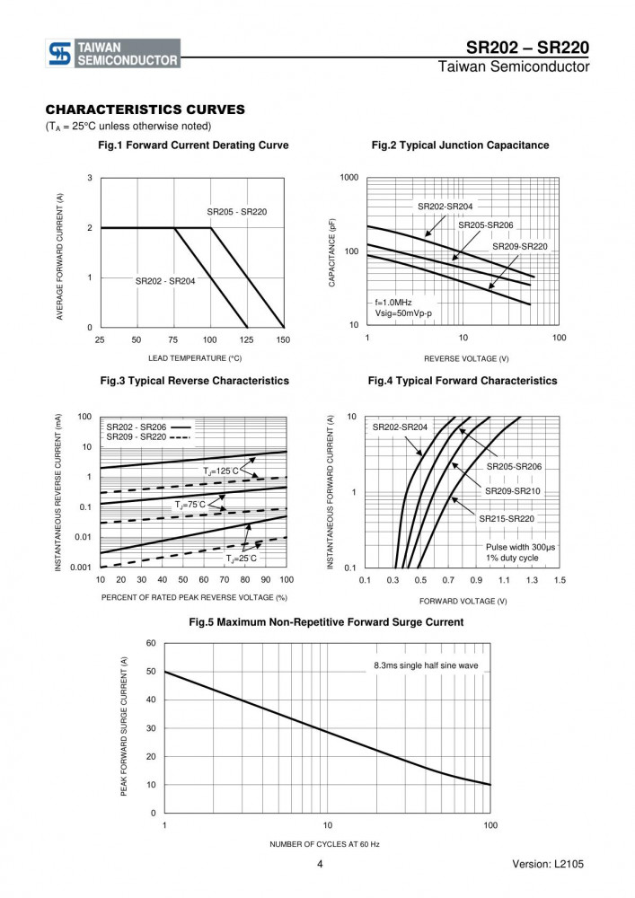 Taiwan Semiconductor SR202 datasheet page 4