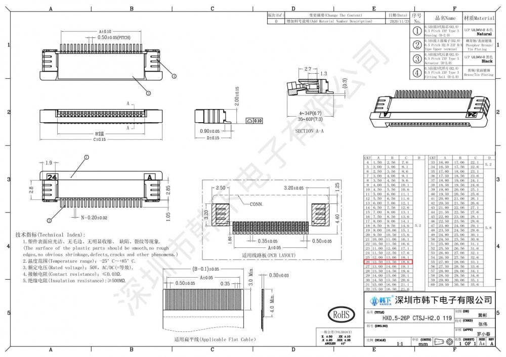 HX0.5-26P CTSJ-H2.0 119 specification page 1