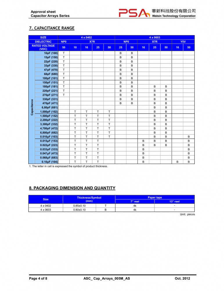 Walsin capacitor array datasheet page 4
