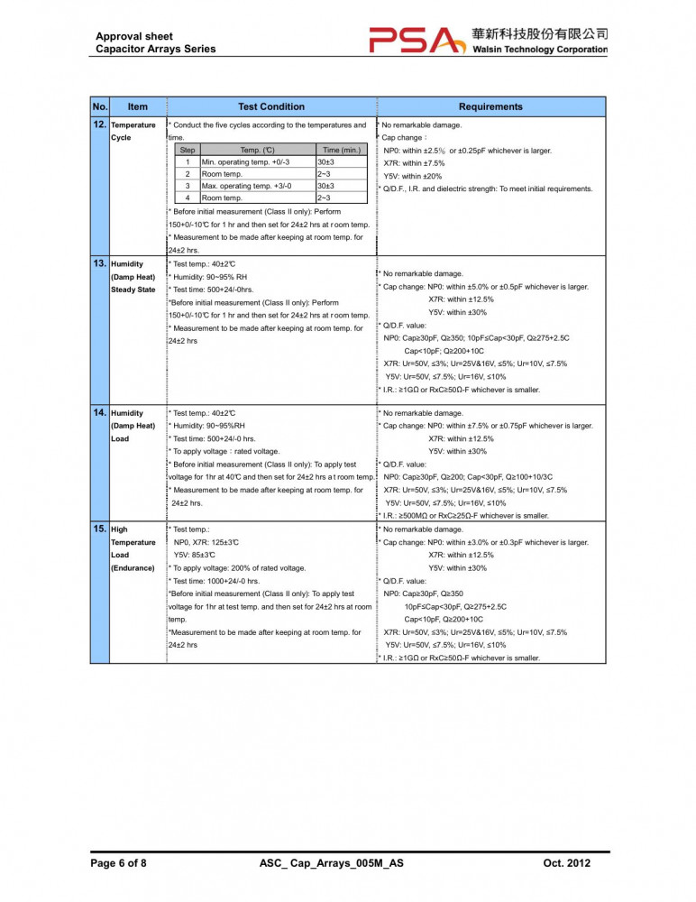 Walsin capacitor array datasheet page 6