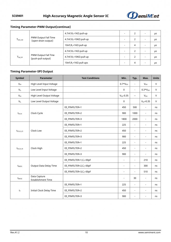 SC69401 datasheet page 10