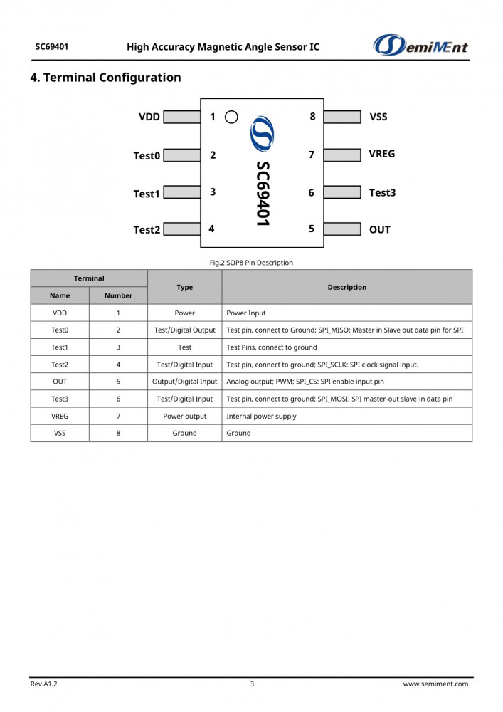 SC69401 datasheet page 3