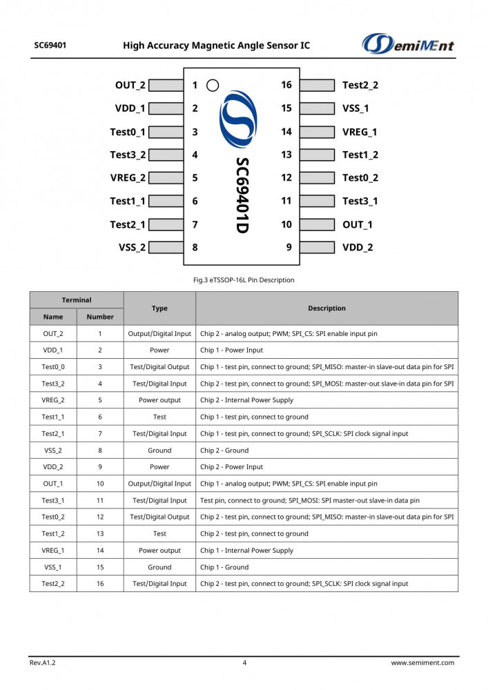 SC69401 datasheet page 4