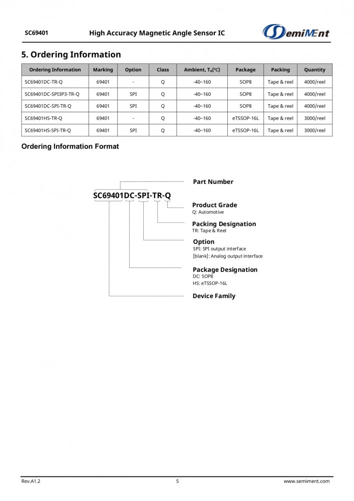 SC69401 datasheet page 5