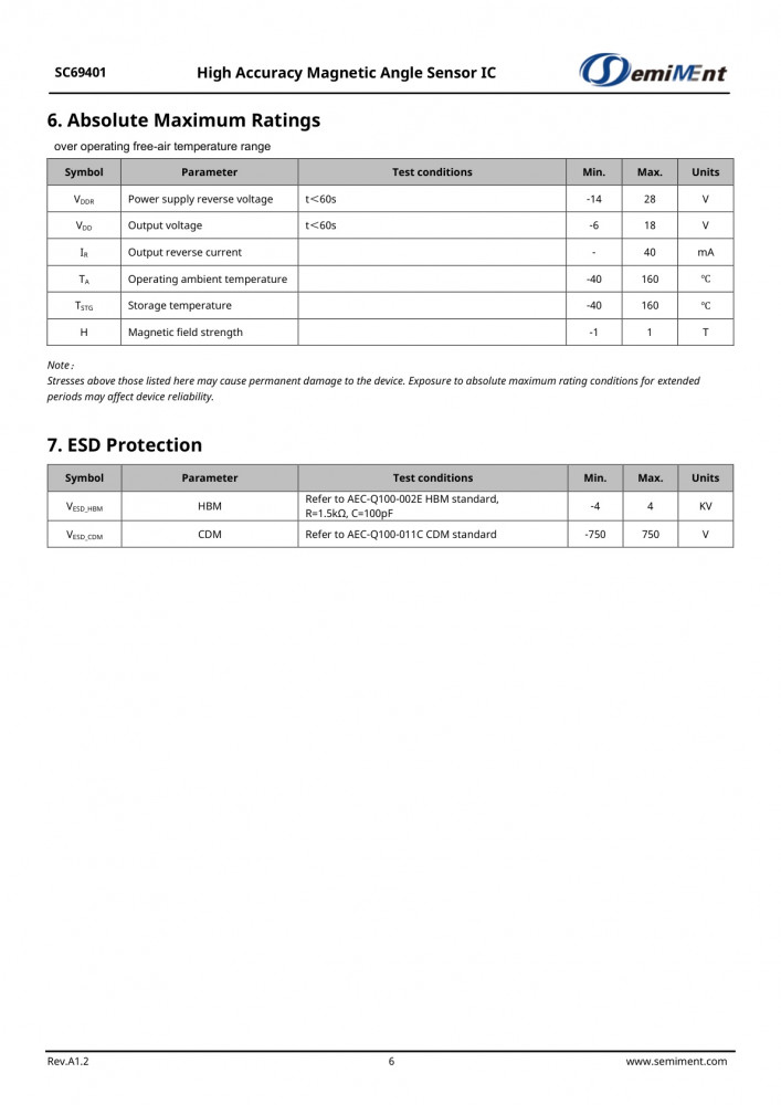 SC69401 datasheet page 6