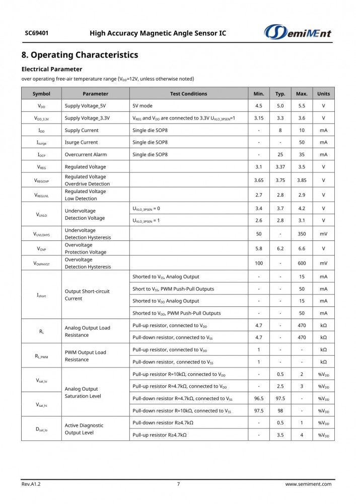 SC69401 datasheet page 7