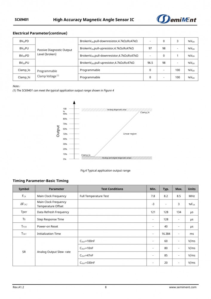SC69401 datasheet page 8