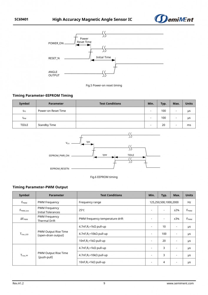 SC69401 datasheet page 9
