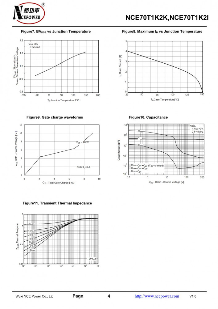 NCE70T1K2K datasheet page 4