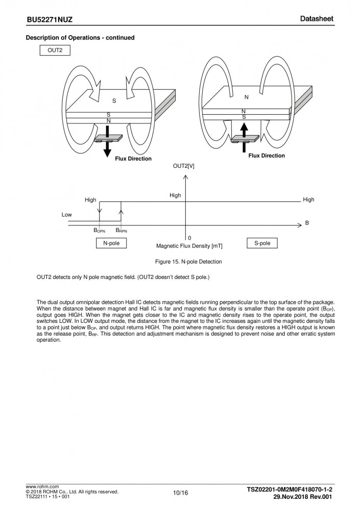BU52271NUZ-ZE2 datasheet page 10