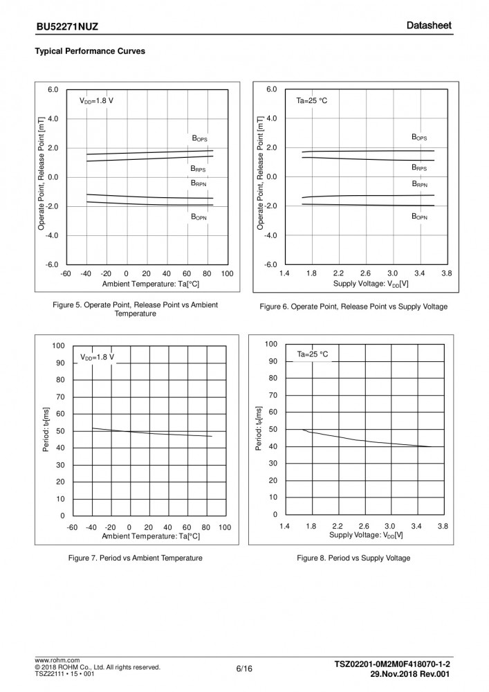 BU52271NUZ-ZE2 datasheet page 6